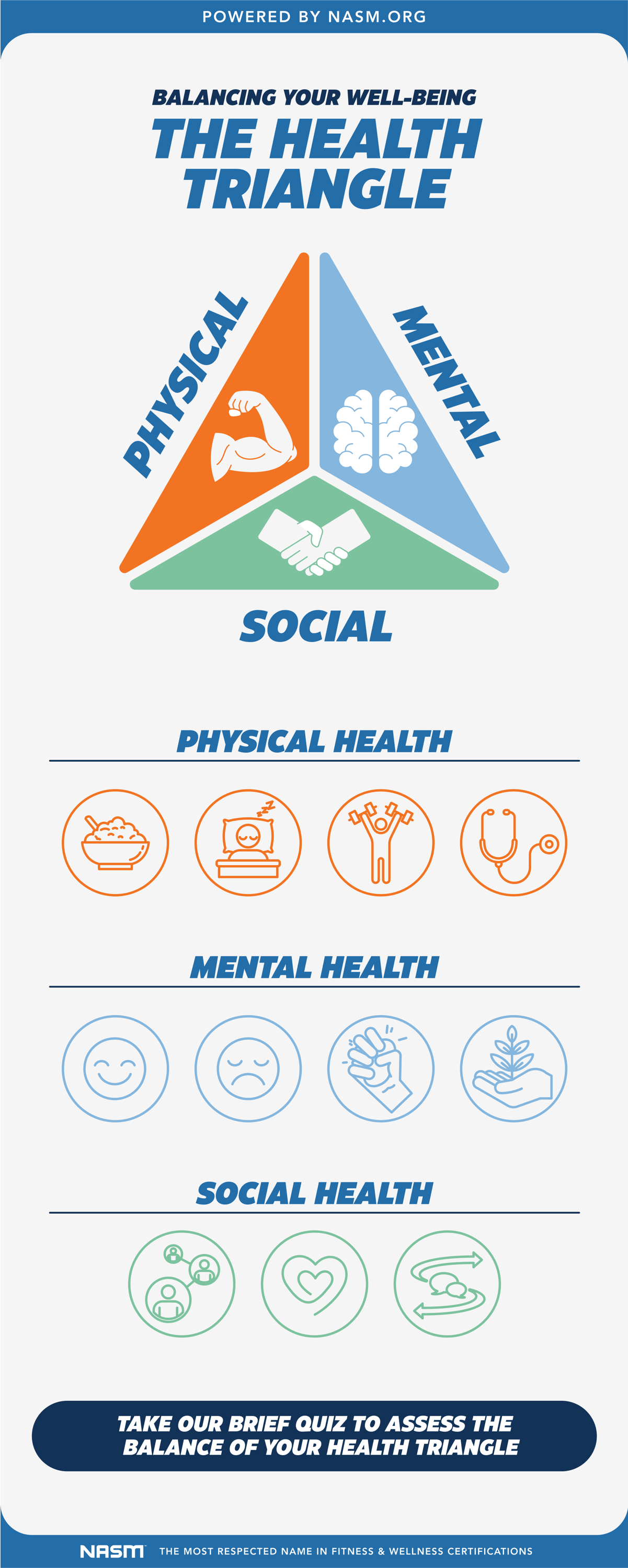 Unlocking Wellness: Navigating the Three Pillars of the Health Triangle